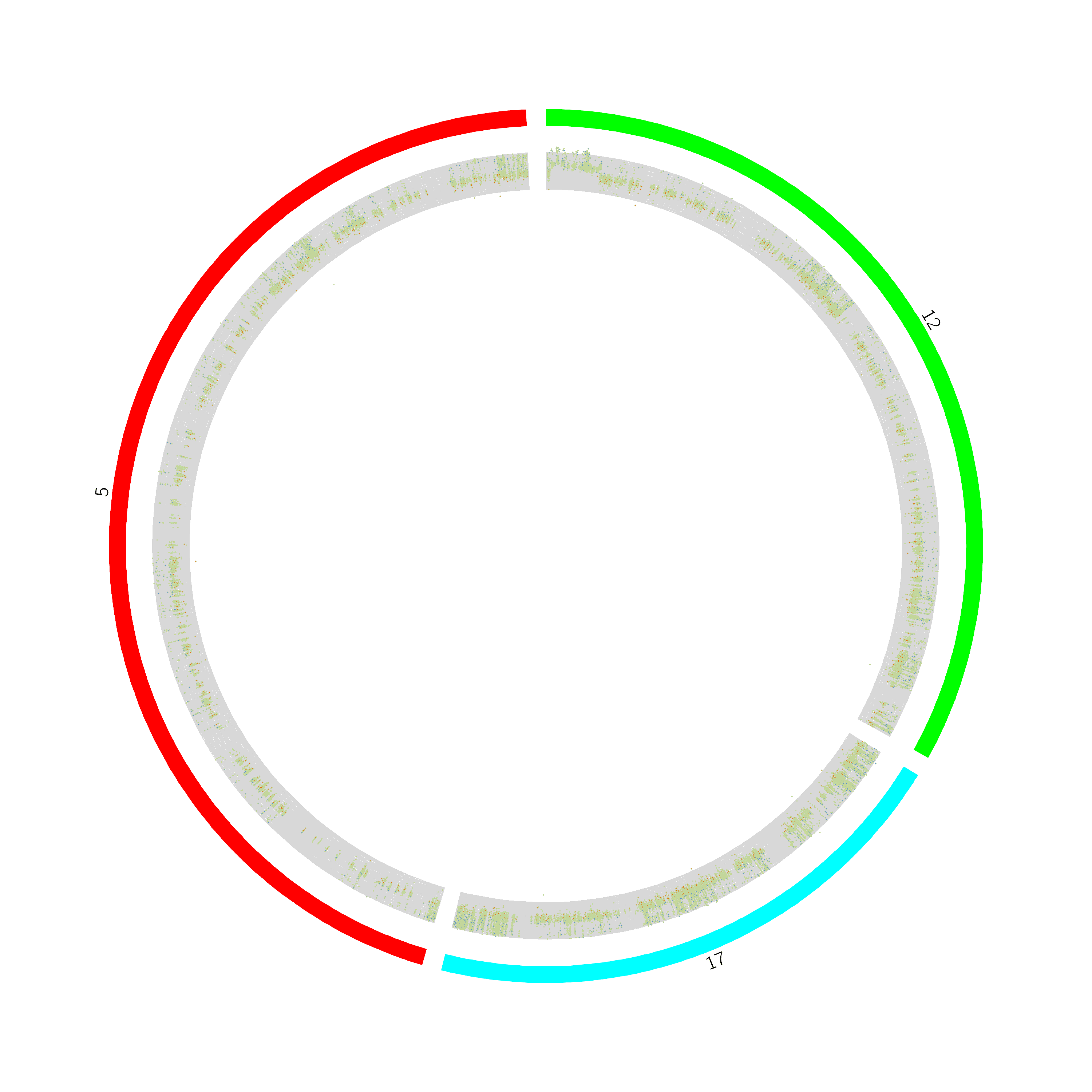 Hands On Somatic Variant Discovery From Wes Data Using Control Freec Somatic Variant